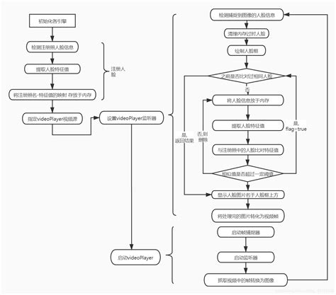 虹软人脸识别 java实现人脸查找及跟踪 faceenginefactory csdn博客