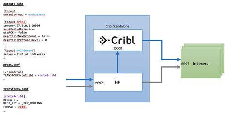 Splunk App Deployment