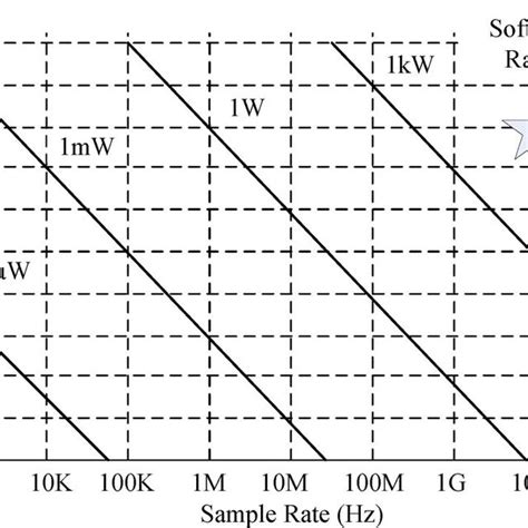 ADC Power Consumption Download Scientific Diagram