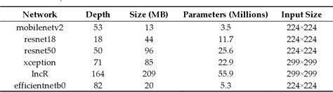 Table 1 From Deep Ensembles Based On Stochastic Activations For Semantic Segmentation Semantic