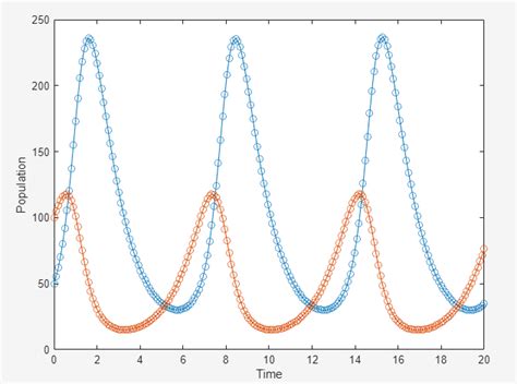 Deploy Generated Matlab Functions From Symbolic Expressions With Matlab Compiler Matlab And Simulink