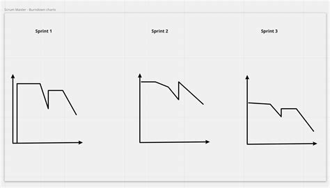 T Shape In Scrum Scrum