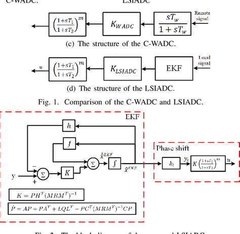 Figure 1 From A Local Signal Based Inter Area Damping Controller Via Dynamic State Estimation