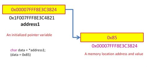 Stm32 Gpio Lecture 10 Gpio Mode Register
