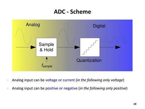 Ppt High Speed Adc Powerpoint Presentation Free Download Id2393323