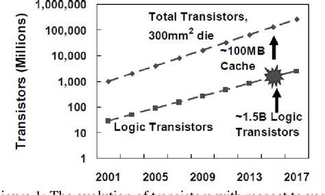 Figure 71 From Soft Error Analysis And Mitigation In Circuits Involving C Elements Semantic