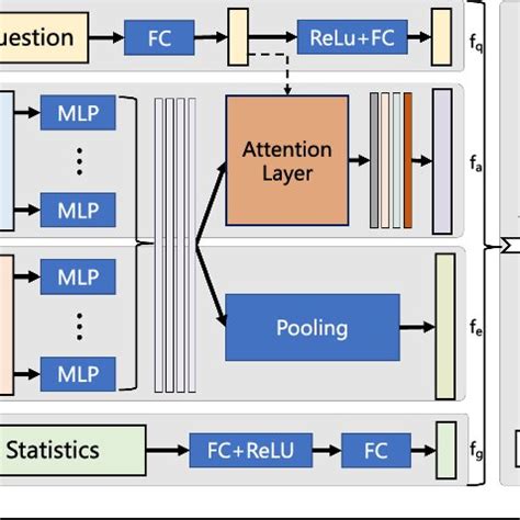 The Proposed DRL Agent For Geometry Reasoning Download Scientific Diagram