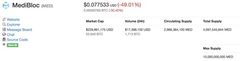 What is MediBloc? A Beginner's Guide - CoinCentral