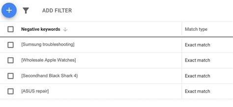 How To Use Negative Keywords To Optimize Your PPC Campaigns In 3 Steps ThirstyAffiliates