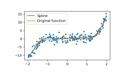 make smoothing spline SciPy v1 16 0 手册 SciPy 科学计算库