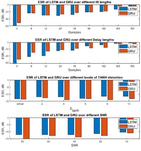Figure 20 From Loudspeaker Modelling With Recurrent Neural Networks Semantic Scholar