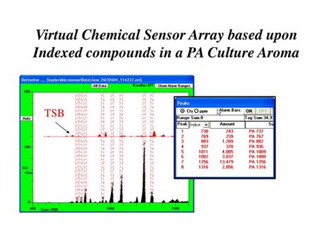 Ppt Point Of Care Pulmonary Colonization Detection Protocol Based Upon An Ultra Fast Gas