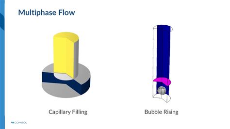 Phase Field Modeling With Comsol Multiphysics Speaker Deck