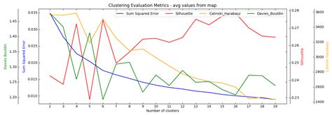 Atmosphere Free Full Text Big Data Driven Machine Learning For