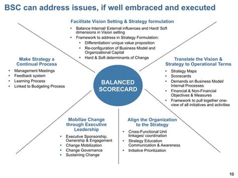 Bsc Introduction Architecture Strategy Formulation Guide And Templates Pdf Business