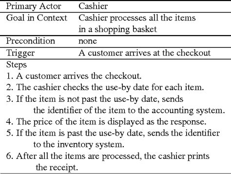 Table 2 From Inter Model Consistency In Uml Based On Cpn Formalism