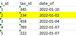 Sql Find The Values Of The Latest Dates Stack Overflow