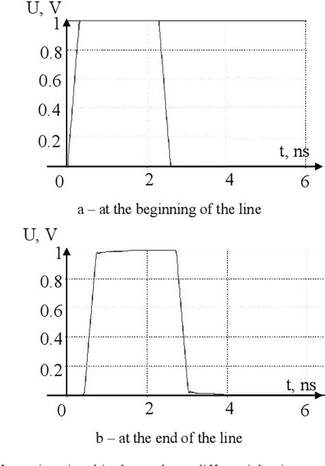 Figure 2 From Analysis Of Signal Integrity And Distortion In Twisted