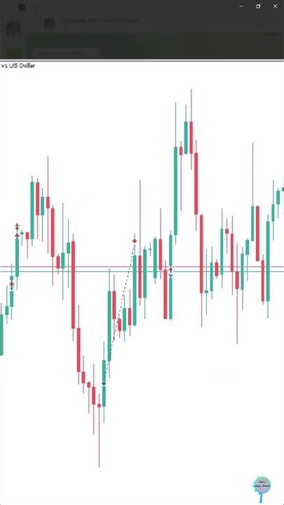 🚀telegram Mql5 Advanced Integration Imagescreenshot Communication In Mql5mt5 Bot Bot Pt 4