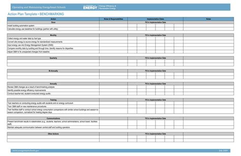 Free Printable Action Plan Templates Pdf Word