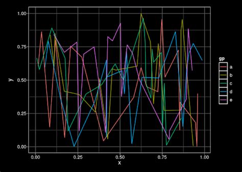 Ggplot Tricks Not To Forget About Sesync