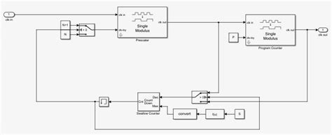 Pll With Dual Modulus Prescaler Matlab And Simulink