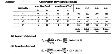 construct index number of price of 2011 from the following data cbse