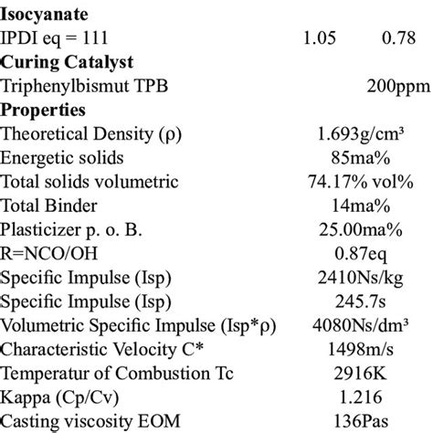 Pdf Synthesis And Characterization Of Gapbamo Copolymers Applied At High Energetic Composite