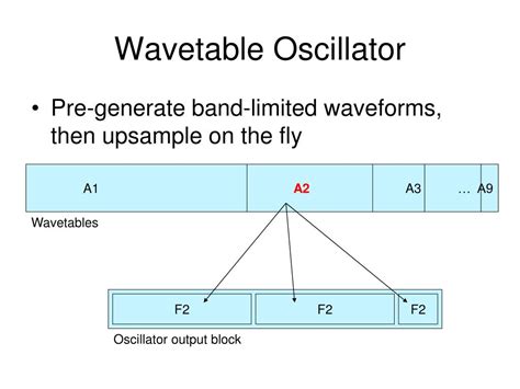 Ppt Oscillator Powerpoint Presentation Free Download Id 3928536
