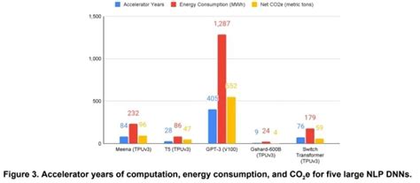 Angel Salazar Phd On Linkedin Environmental Ai Environmentalimpact