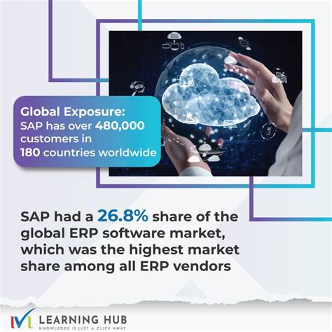 ivl learning hub on linkedin abap abap abaponhana s4hana