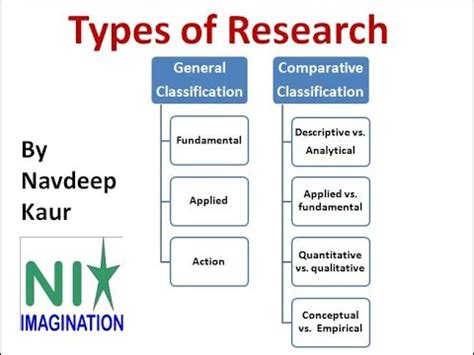Research Aptitude Types Of Research With Tips Question Prepare