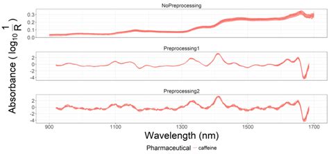 comparison between the three different preprocessing algorithms effect