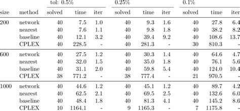 Computational Time And Required Number Of Iterations Download Scientific Diagram