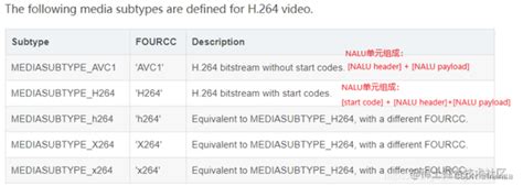 ffmpeg从入门到入魔 3 ：提取mp4中的h 264和aac 知乎