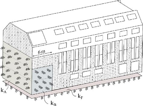 Defining Areas Of The Three Elastic Supports Modelling Effects Of The Download Scientific
