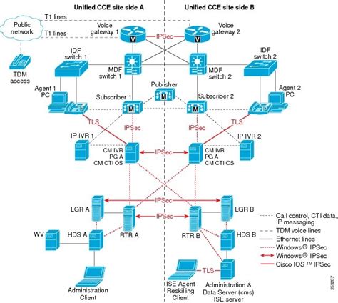 Cisco Unified Contact Center Enterprise Design Guide Release 10 5 1