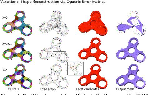 Figure 4 From Variational Shape Reconstruction Via Quadric Error Metrics Semantic Scholar