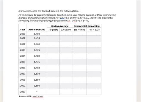 Solved A Firm Experienced The Demand Shown In The Following