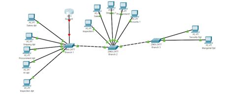 Complete Your Networking Projects Cisco Packet Tracer By Moazaslam