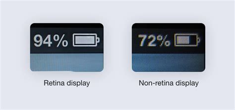Contrast And Font Weight — A Modern Design Issue On Non Retina Displays