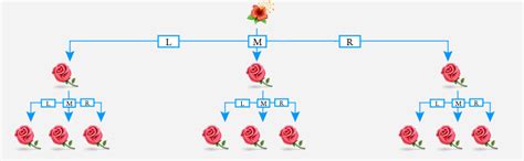 Css How To Represent A Binary Tree Using Html Top To Bottom Stack Overflow