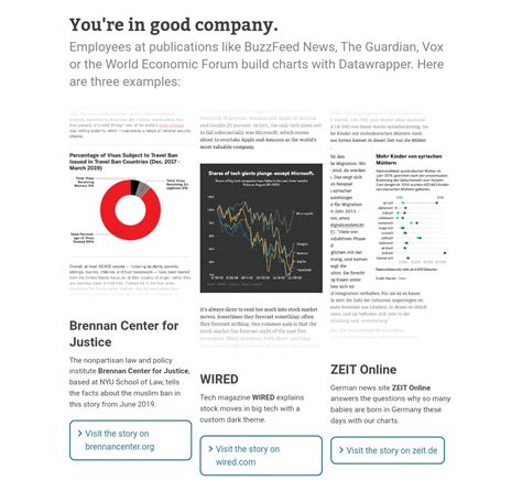 How To Embed Charts Maps Tables In Blog Deetsapp