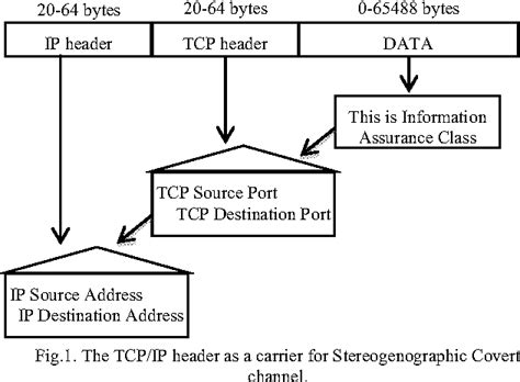 table 1 from inject stenography into cybersecurity education semantic