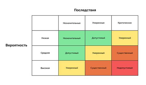 Маркетинговые риски таблица