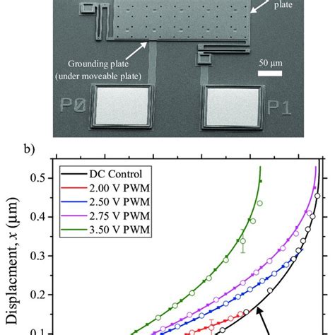 Parallel Plate A Sem Image Of The Parallel Plate System Used B Plot