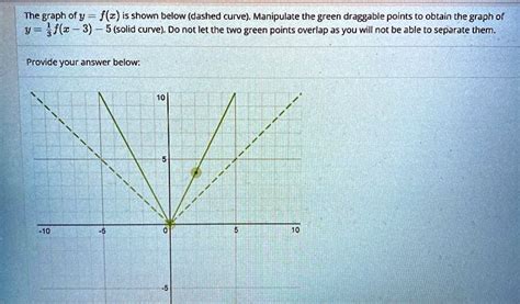 solved the graph of y f z is shown below dashed curve manipulate