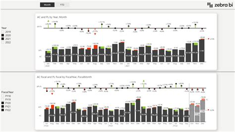Time Intelligence In Power BI Advanced DAX Techniques Zebra BI