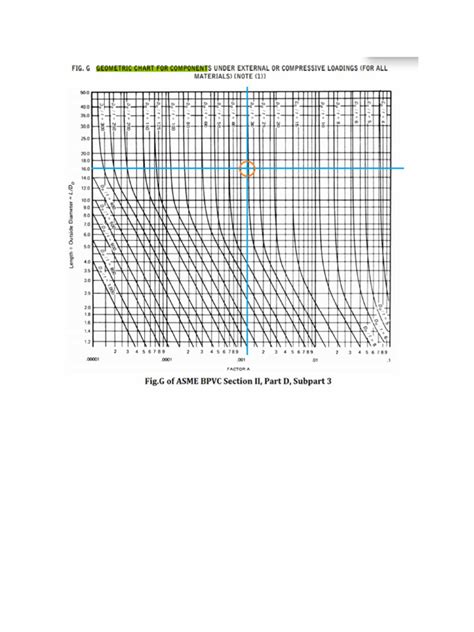 ext chart pdf