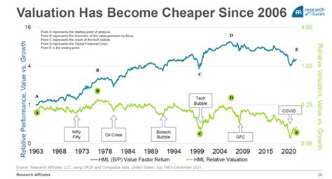 What The Value Rotation Narrative Gets Wrong Seeking Alpha